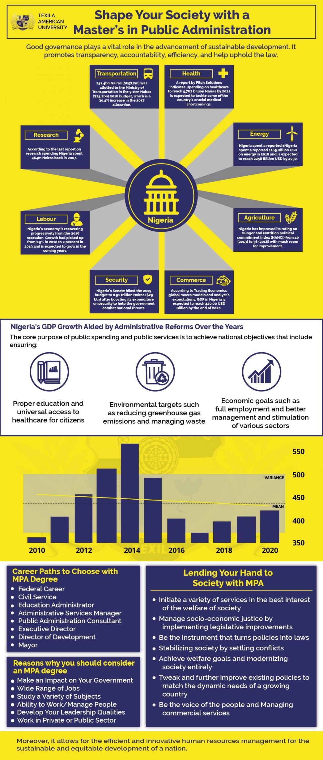 Shape Your Society and Career with an MPA Degree | TAU-DBLP