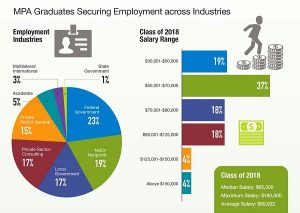 7 Reasons to pursue a Master’s Degree in Public Administration (MPA)